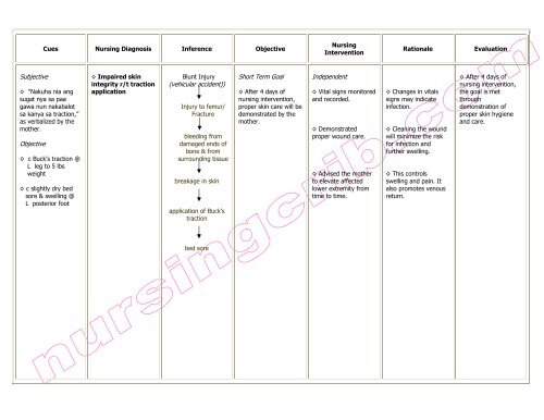 EAMC - Ortho _NCP_.pdf - Nursing Crib
