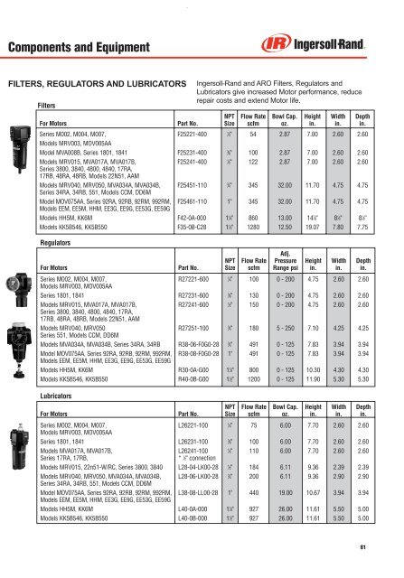 Components and Equipment - Pegamo