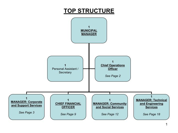 Organogram Magazines