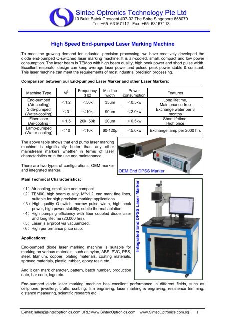 Fiber laser marker, CO2 laser markers & Nd:YAG laser markers