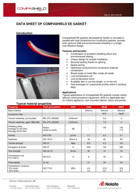 DATA SHEET OF COMPASHIELD EE GASKET - Nolato