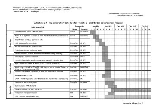 Attachment 4 - Implementation Schedule for Tranche 2 â Distribution ...