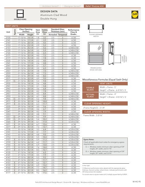 DESIGN DATA Aluminum-Clad Wood Double-Hung ... - Pella.com