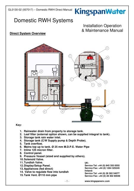 Domestic RWH Systems - Kingspan Water