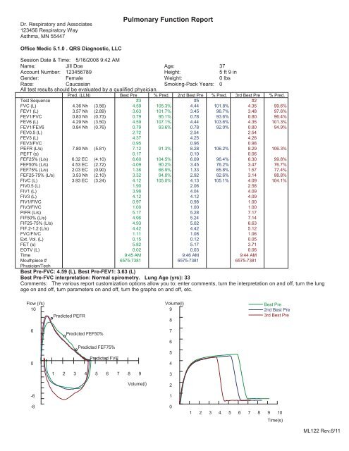 Spirometry Sample Report - QRS Diagnostic Spirometry Sample Report - QRS Diagnostic