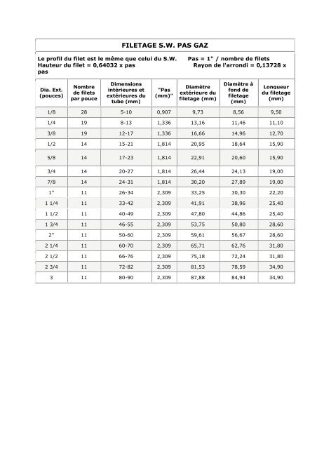 FILETAGE S.W. PAS GAZ Le
