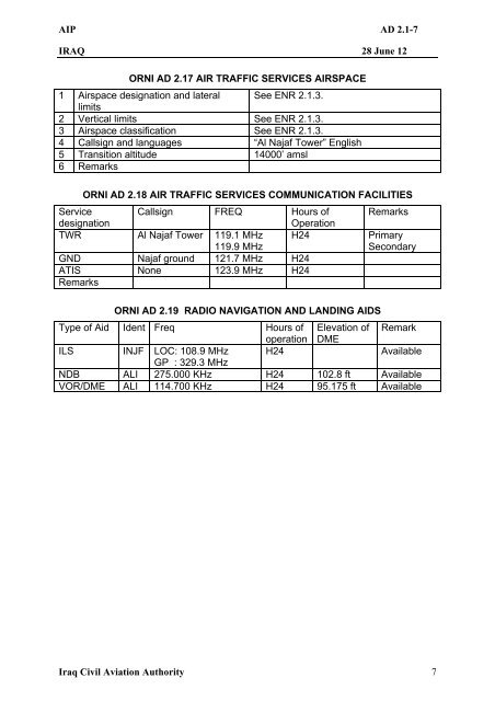 AIP AD 2.1-7 IRAQ 28 June