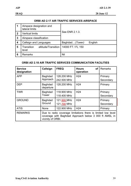 AIP AD 2.1-39 IRAQ 28 Jun
