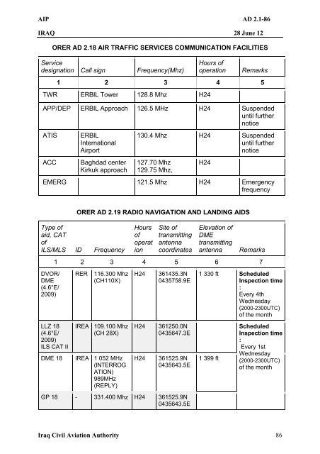 AIP AD 2.1-85 IRAQ 28 Jun