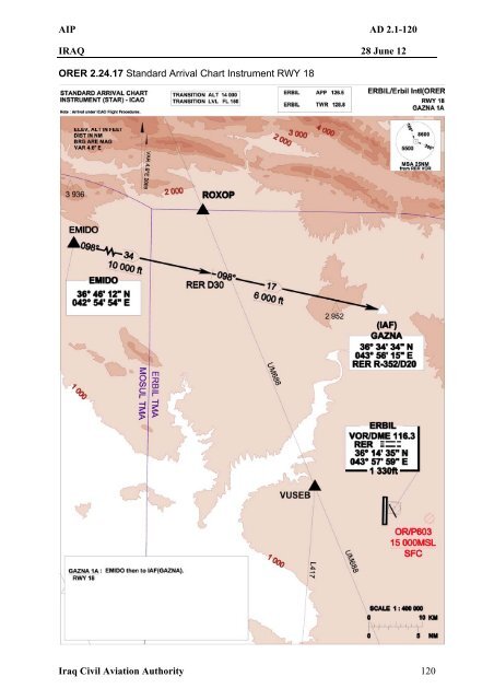 AIP AD 2.1-119 IRAQ 28 Ju