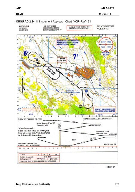 AIP AD 2.1-173 IRAQ 28 Ju