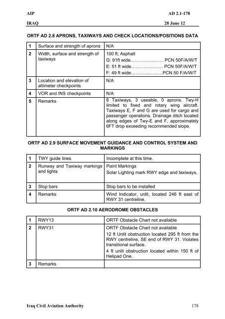 AIP AD 2.1-177 IRAQ 28 Ju