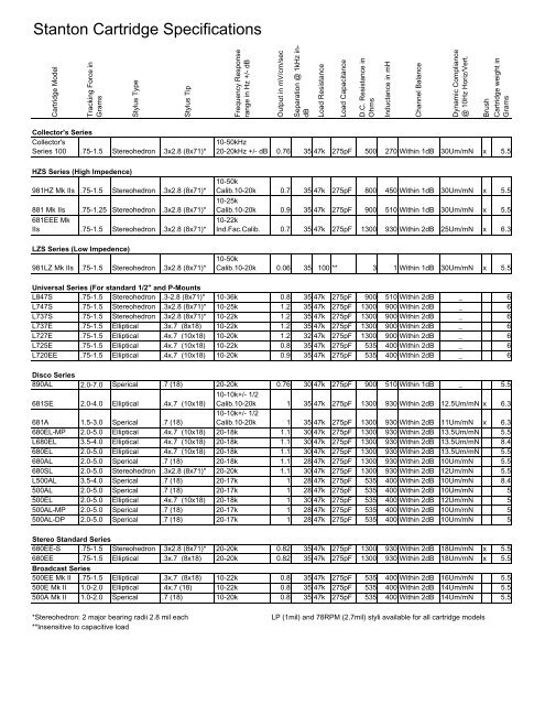 Stanton Cartridge Specifications