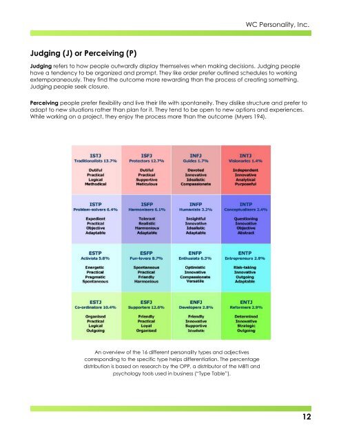 Myers-Briggs Type Indicat