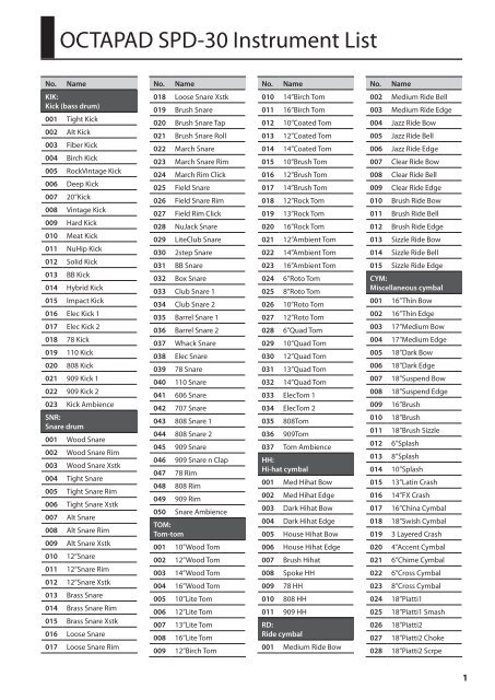 OCTAPAD SPD-30 Instrument List (PDF) - zzounds.com