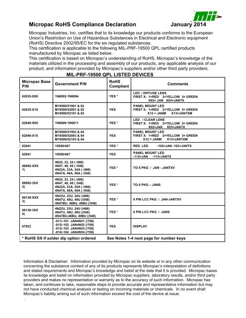 RoHS Compliance Declaration for 19500 QPL Devices (*.pdf)