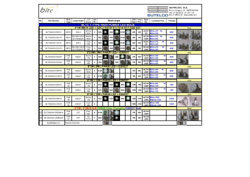 BLTC T-TYPE HIGH POWER LED BULB - SUTELCO
