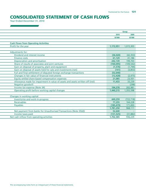 CONSOLIDATED STATEMENT OF CASH FLOWS - Sembcorp