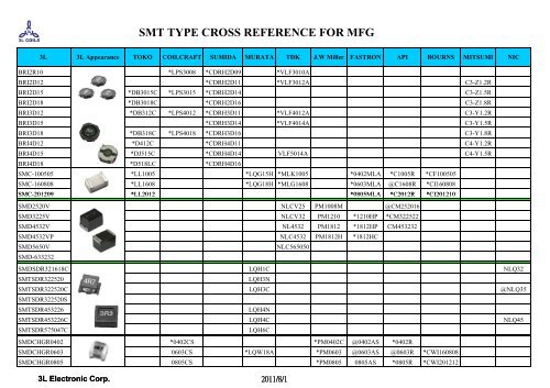 SMT TYPE CROSS REFERENCE FOR MFG