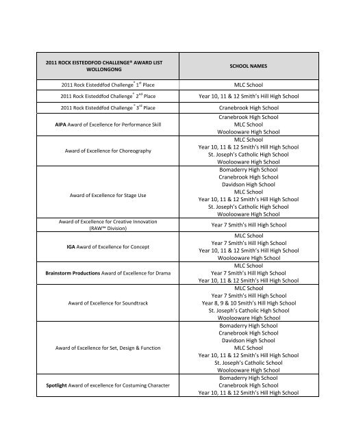 MLC School Year 10, 11 & 12 Smith's Hill High School Cranebrook ...