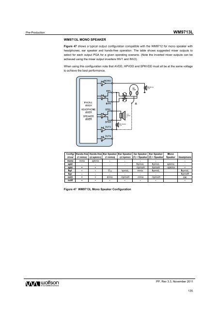 WM9713L Pre-Production MO