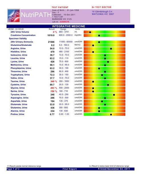 Sample Report Amino Acids Urine Nutripath