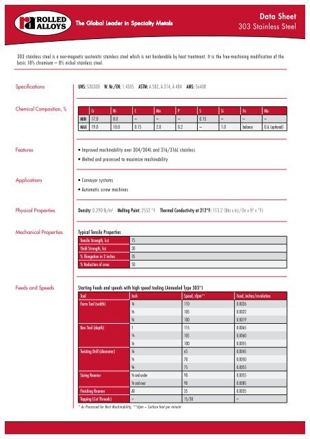 303 Data Sheet - Rolled Alloys