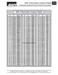 3K Thermistor Output Table 3K Thermistor Output Table - BAPI