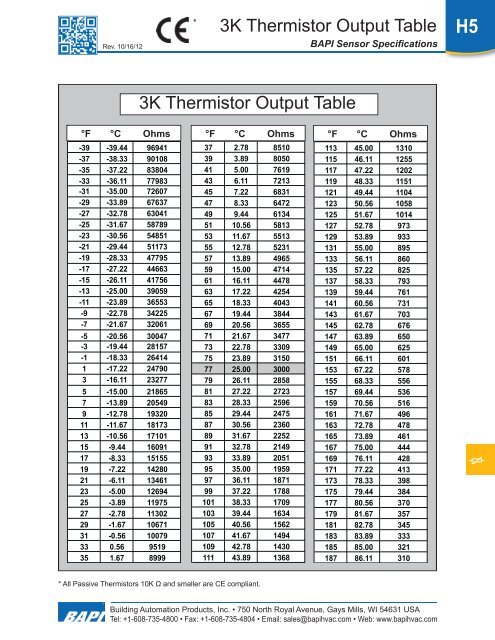 3K Thermistor Output Table 3K Thermistor Output Table - BAPI