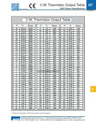 100K Thermistor Output Table 100K Thermistor Output Table - BAPI