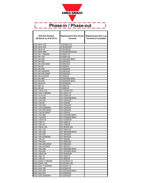Contactor Cross-Reference - Carlo Gavazzi
