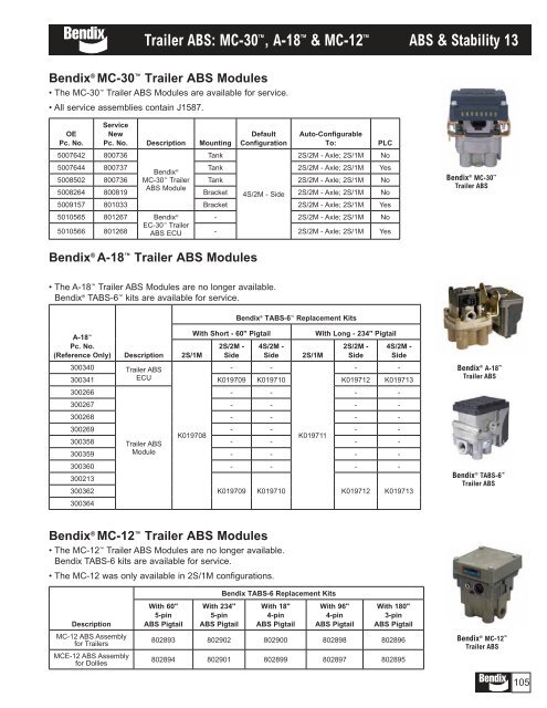 ABS & Stability 13 Tracti