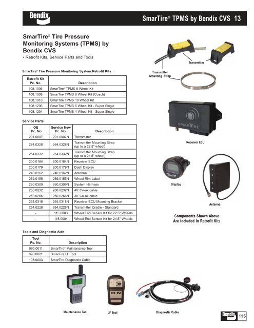 Radar Systems 13 Side Rad