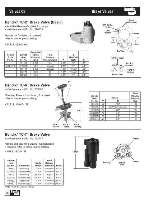 Valves 03 Brake Valves