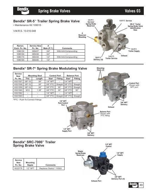 Valves 03 Spring Brake Va