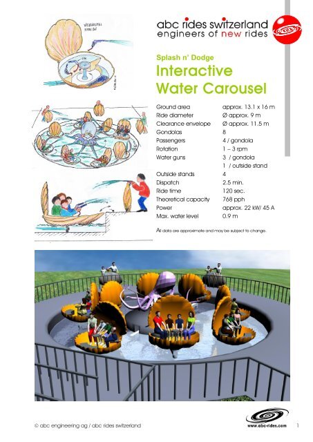 Product-List abc rides aktuell - abc-rides.com