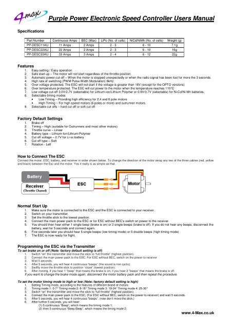33A ESC User Instructions (PP-DESC) - 4-Max