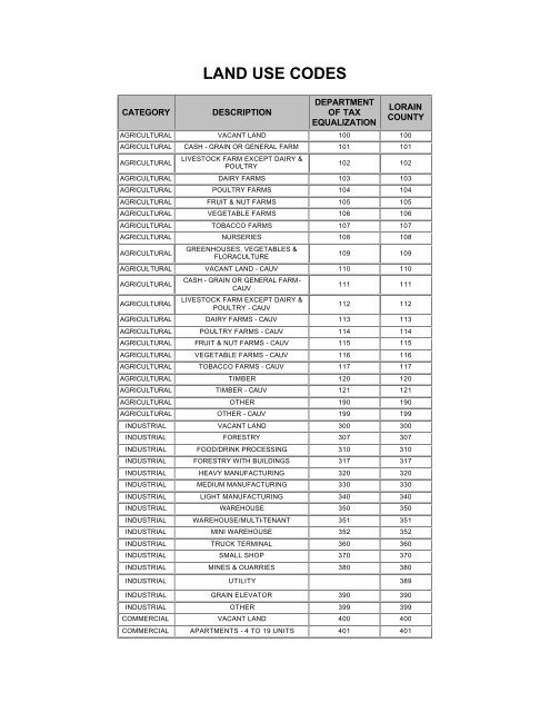 LAND USE CODES - LorainCounty.com