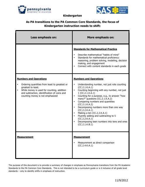 Emphasis Guide from PA to PACCS - K - SAS