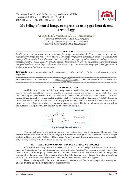Modeling of neural image compression using gradient decent technology