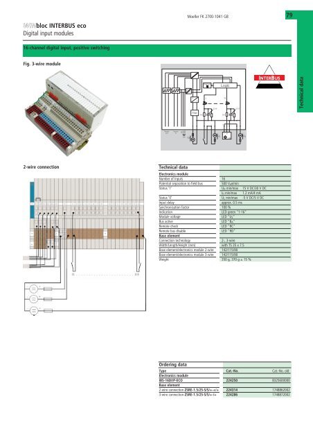 WINbloc INTERBUS eco Digi