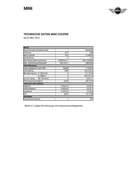Technische Daten MINI Cooper