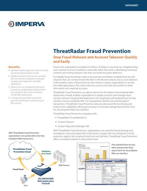 ThreatRadar Fraud Prevention - Imperva