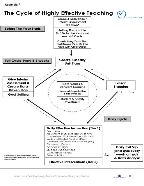 Appendix A Achievement Fi appendix-a-achievement-fi