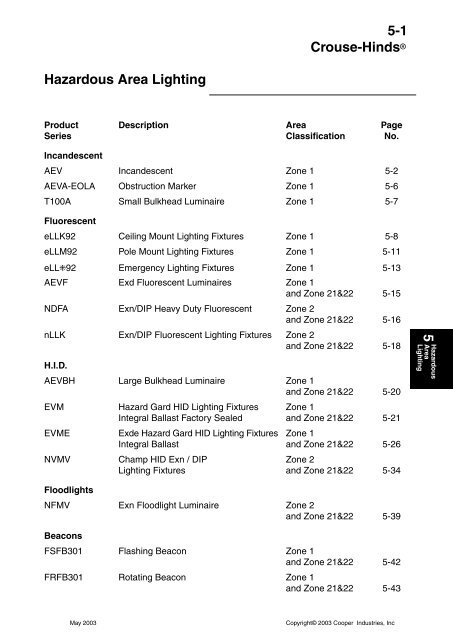 Hazardous Area Lighting