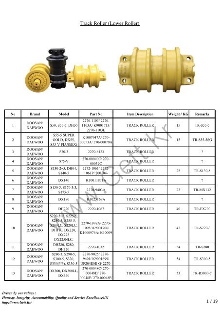 Track Roller (Lower Roller) - Gett.Kr