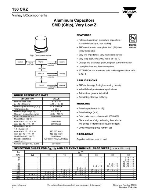 150 CRZ Aluminum Capacitors SMD (Chip), Very Low Z