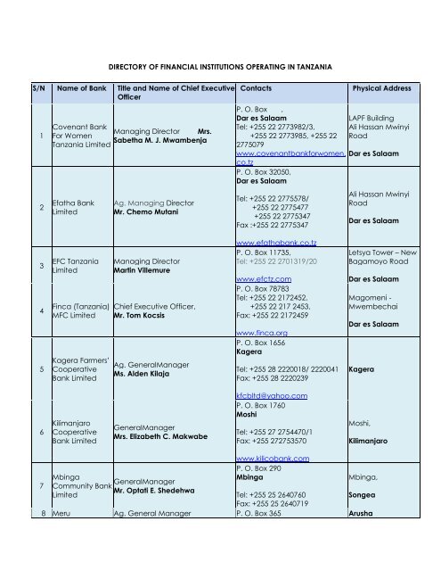 Financial Institutions List