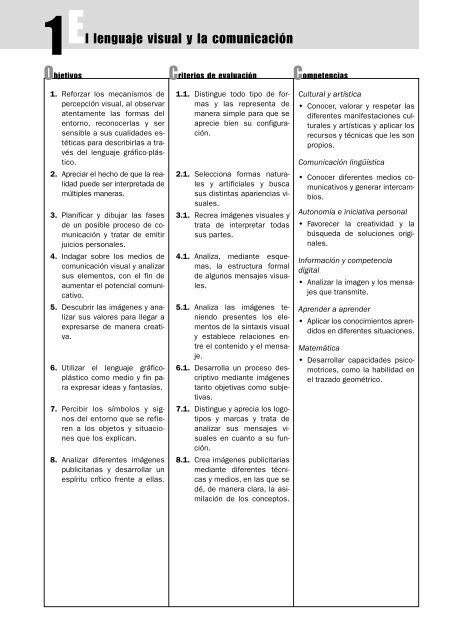 El lenguaje visual y la comunicación