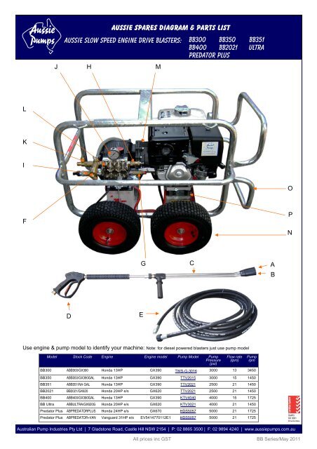 BB series, Ultra & Predator - Aussie Pumps